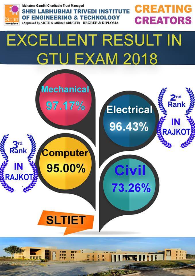 SLTIET | we create creators